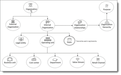 Dynamics 365 Human resources merged into Dynamics 365 for Finance and ...