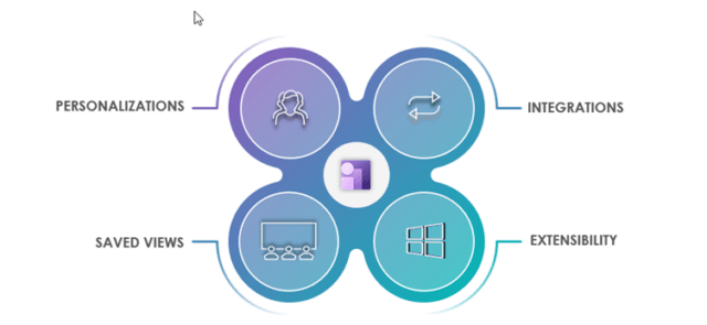 Dynamics 365 Human resources merged into Dynamics 365 for Finance and ...