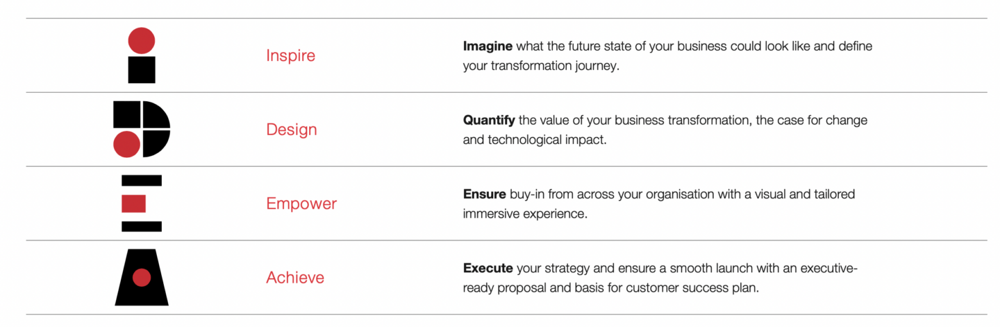 How Catalyst can support your organisation's transformation | Hitachi ...
