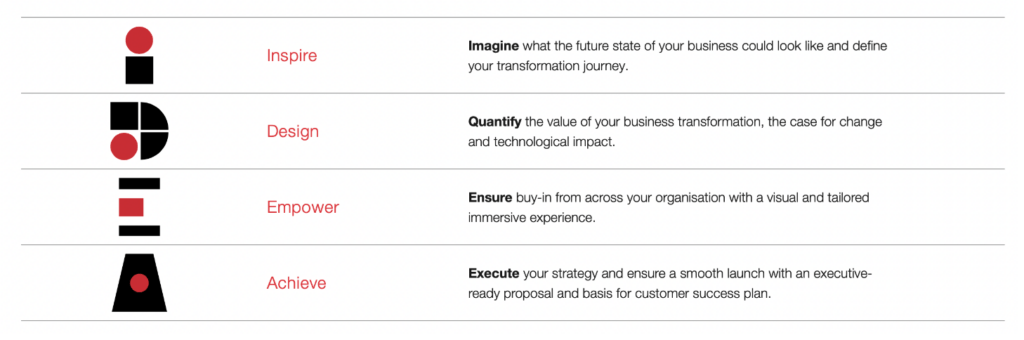 How Microsoft Catalyst can support your organisation's transformation ...