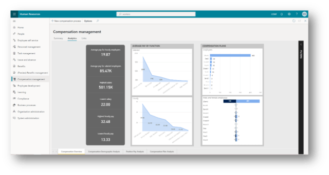 Solving your organisation’s HR needs by using Microsoft Dynamics 365 ...