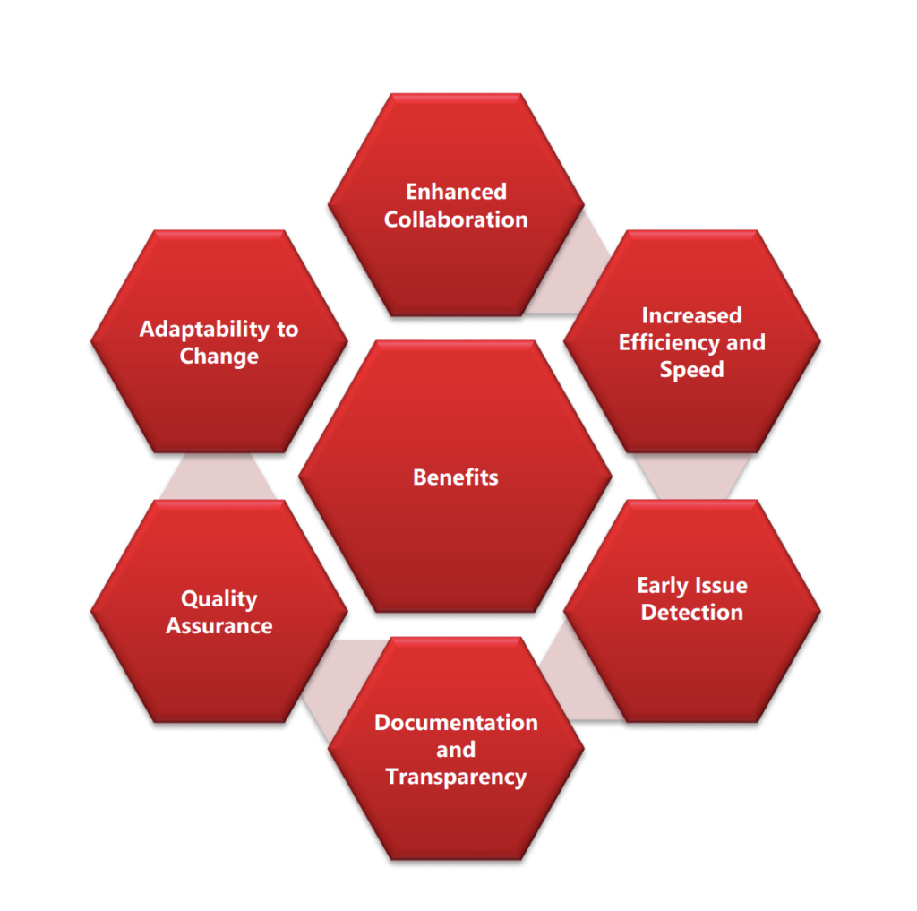 Agile Methodology for High-Quality Solutions Delivery | Hitachi Solutions