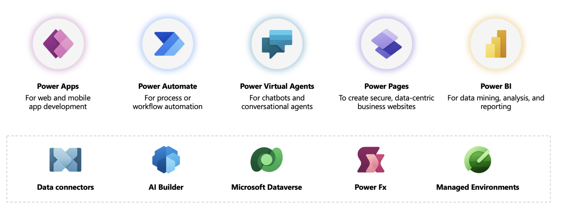 Strengthen your ERP with Power Platform: What, Why, and How | Hitachi ...