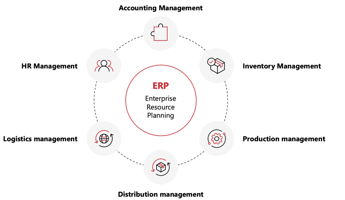 Strengthen your ERP with Power Platform: What, Why, and How | Hitachi ...