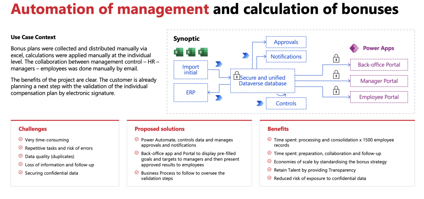 Strengthen your ERP with Power Platform: What, Why, and How | Hitachi ...