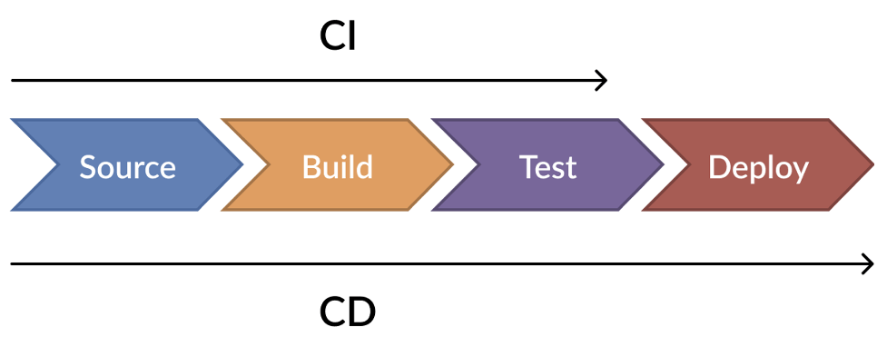 Hitachi Solutions approach: CI/CD Pipelines in Automation Testing ...