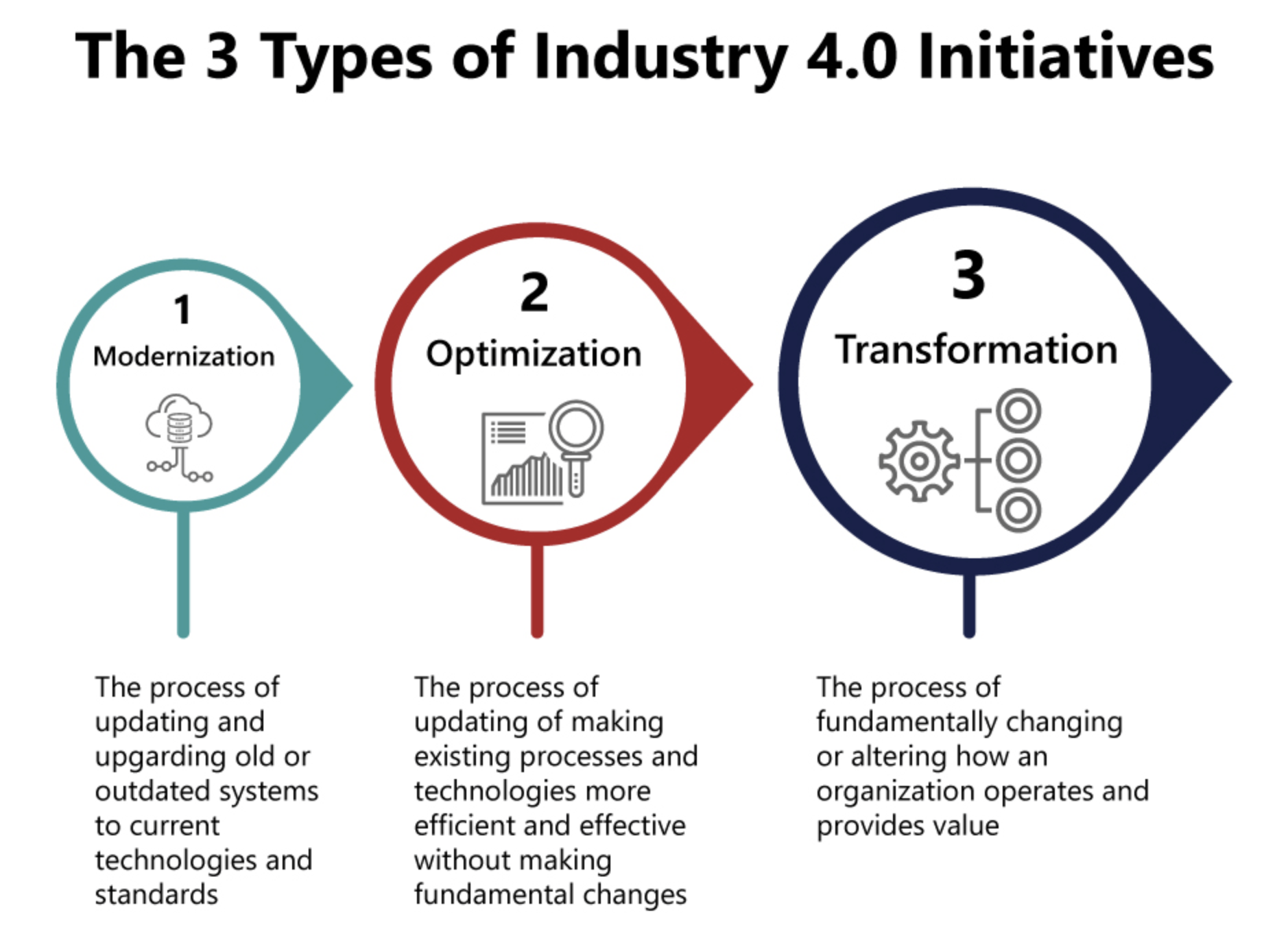 The Evolution of Smart Manufacturing
