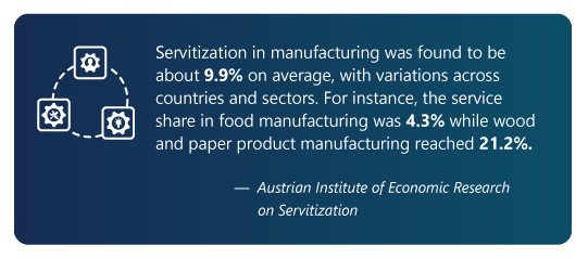 The Rise of Servitisation
