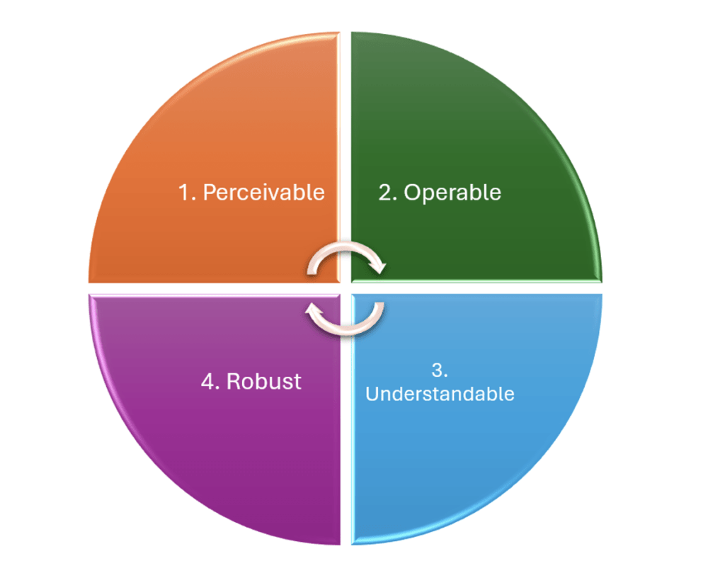 The Role of Accessibility Testing in Digital Inclusivity