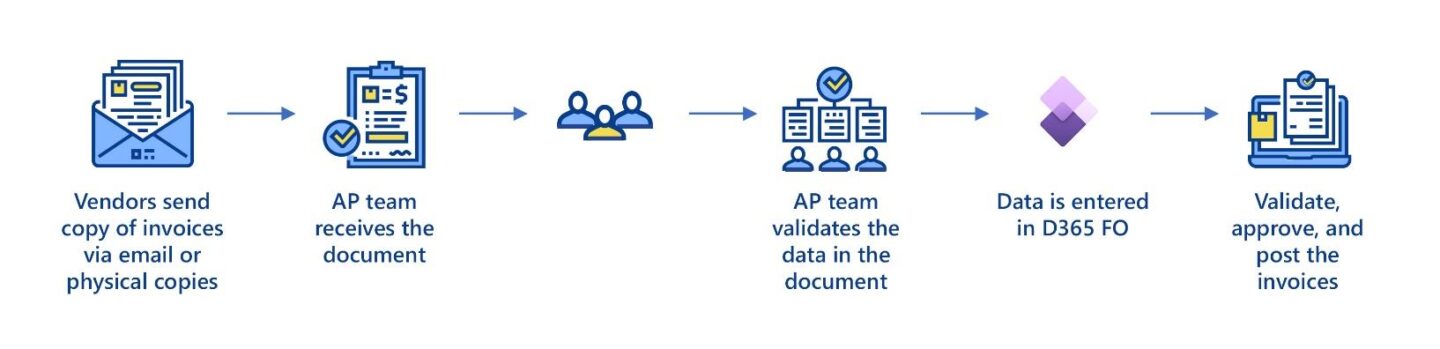 AI and Automation in Invoice Processing: Hitachi’s AP Success