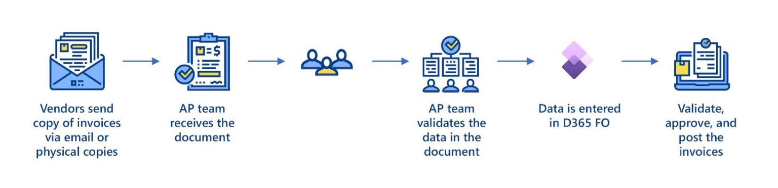 AI Invoice Processing with Power Platform | ERP Today